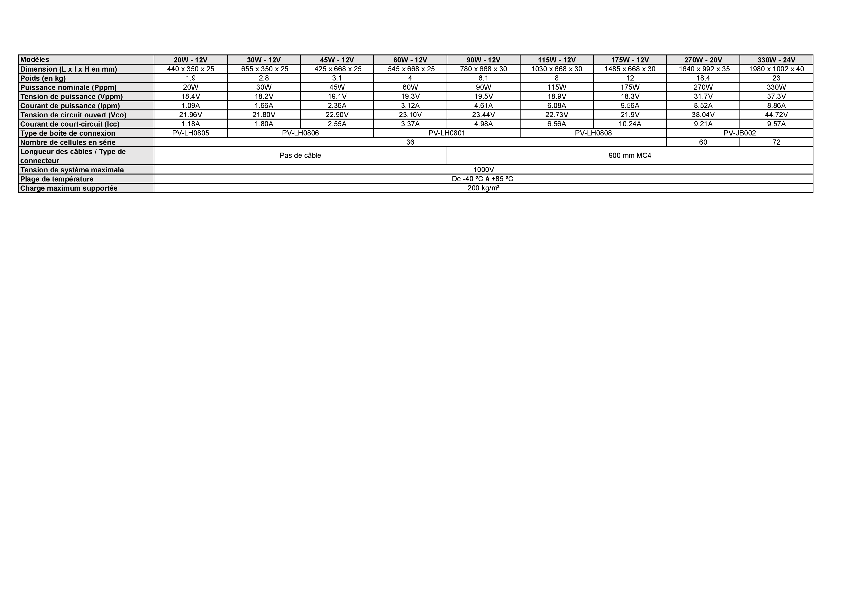 Victron Energy Panneau solaire polycristallin BlueSolar SPP040201200 - Comptoir Nautique
